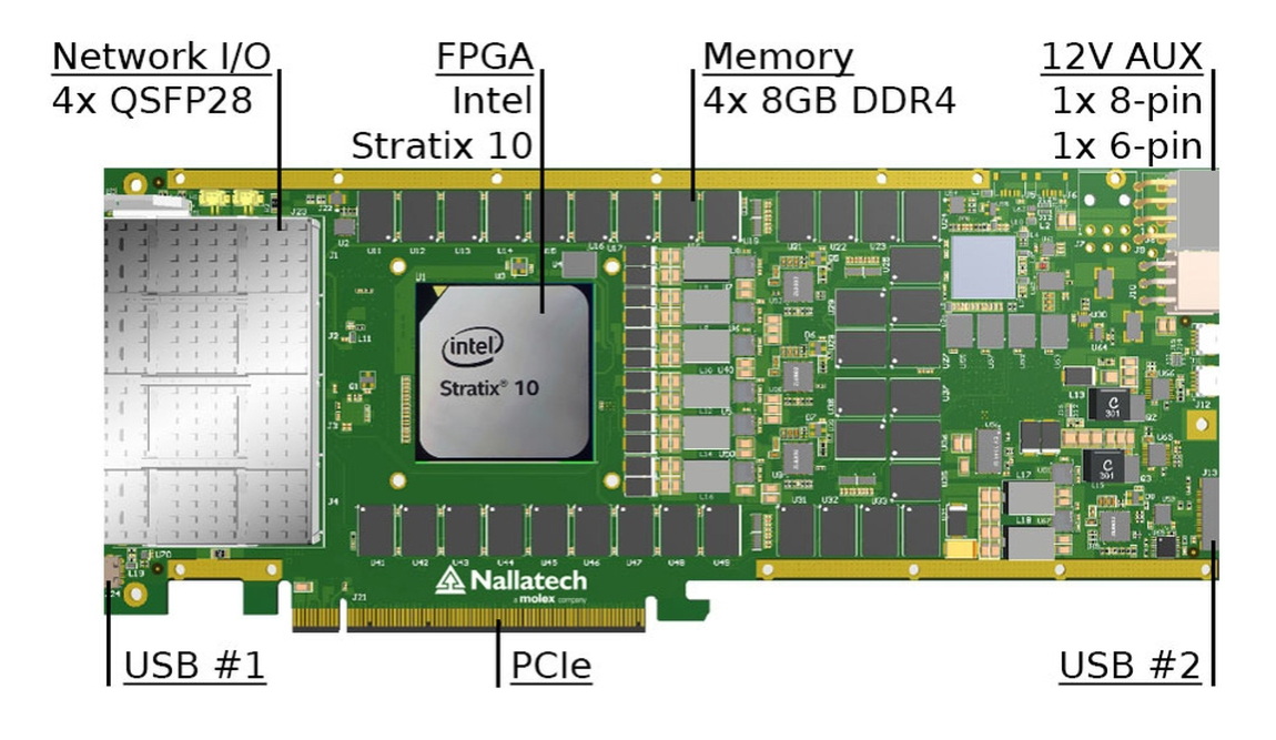 BittWare 520N – Intel Stratix 10 GX 2800, 10 Tflops, 25 MB L1 cache, PCIe, OpenCL, 4x 8 GB DDR4 ...