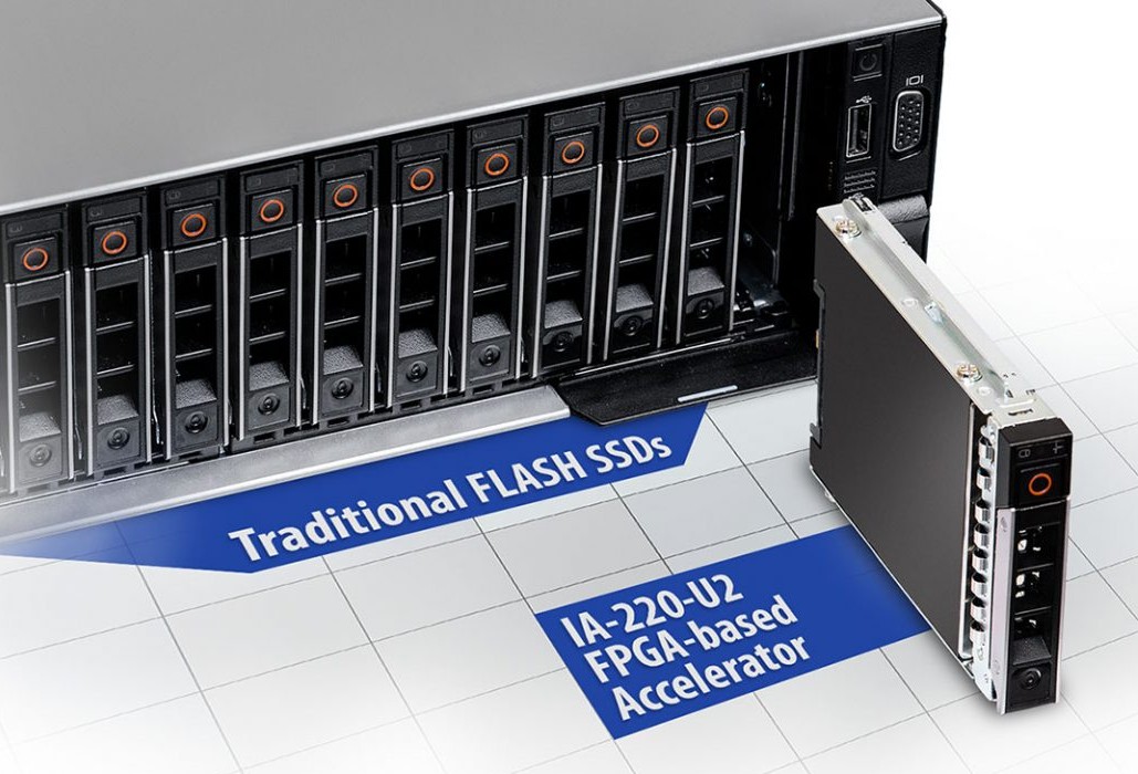 BittWare IA-220-U2 Gen 4 PCIe U.2 NVMe CSP Accelerator : Zerif Technologies Ltd.