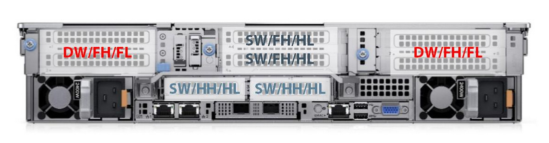 Bittware TeraBox 2202D - Achronix, Intel or AMD FPGA Card Server : Zerif Technologies Ltd.