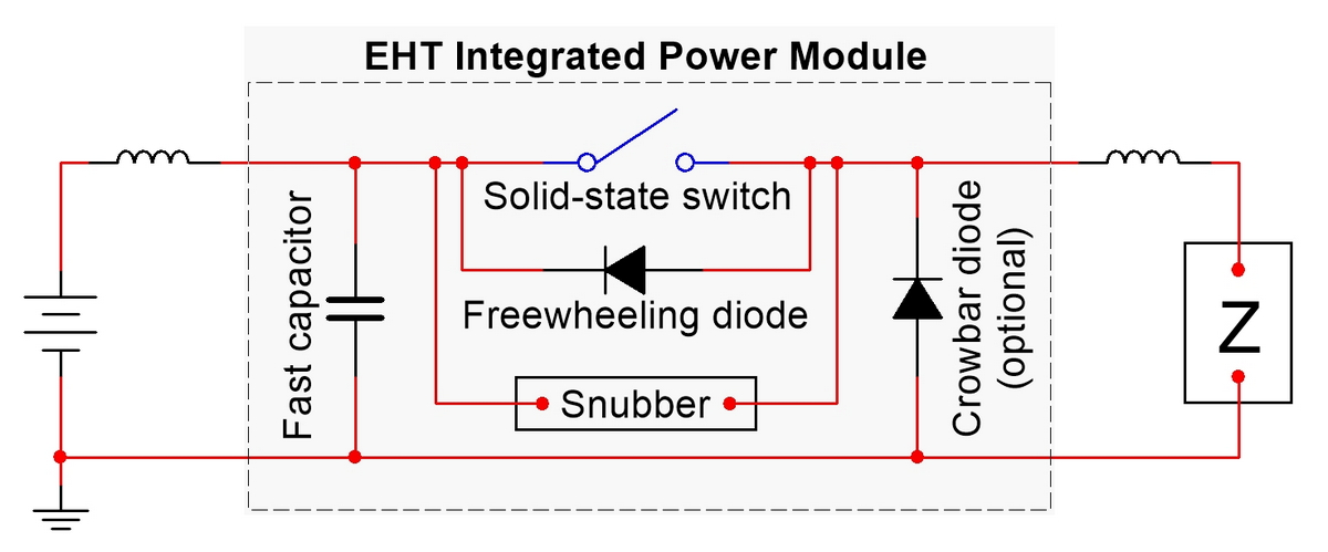 Integrated Power Module | Solid state switching, precision PWM, 100 ns ...
