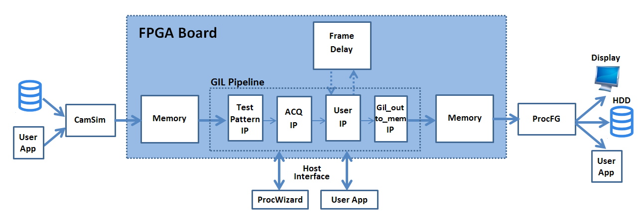 Gidel FPGA IP Cores, FPGA Development Kits : Zerif Technologies Ltd.