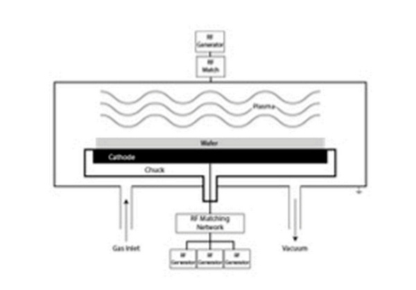 EHT Semi for highest plasma etch quality in semiconductor manufacturing ...