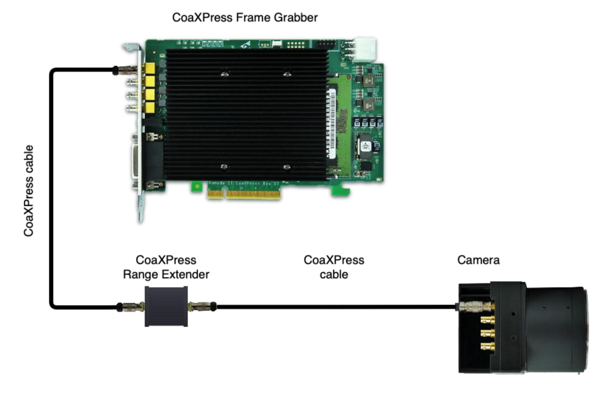 KAYA Vision 1CH CoaxPress CXP Range Extender Repeater : Zerif ...