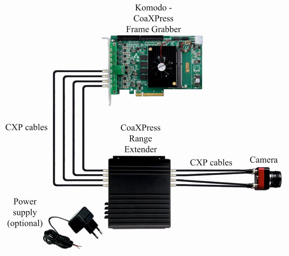 KAYA Vision CoaXPress™ Range Extender over Coax, 4 Channels : Zerif Technologies Ltd.