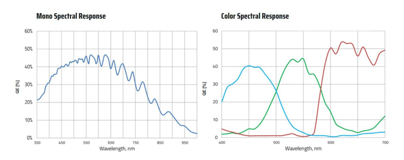 The KAYA Vision “Iron” Series are low SWaP, ruggedized, CXP, SDI, CXP ...