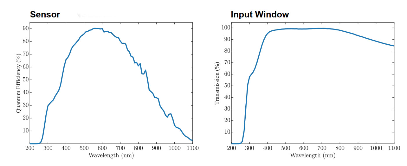 The Kaya Iron Series CXP, SDI, CoF Cameras, IMX, GMAX, GSENSE, Gsprint ...