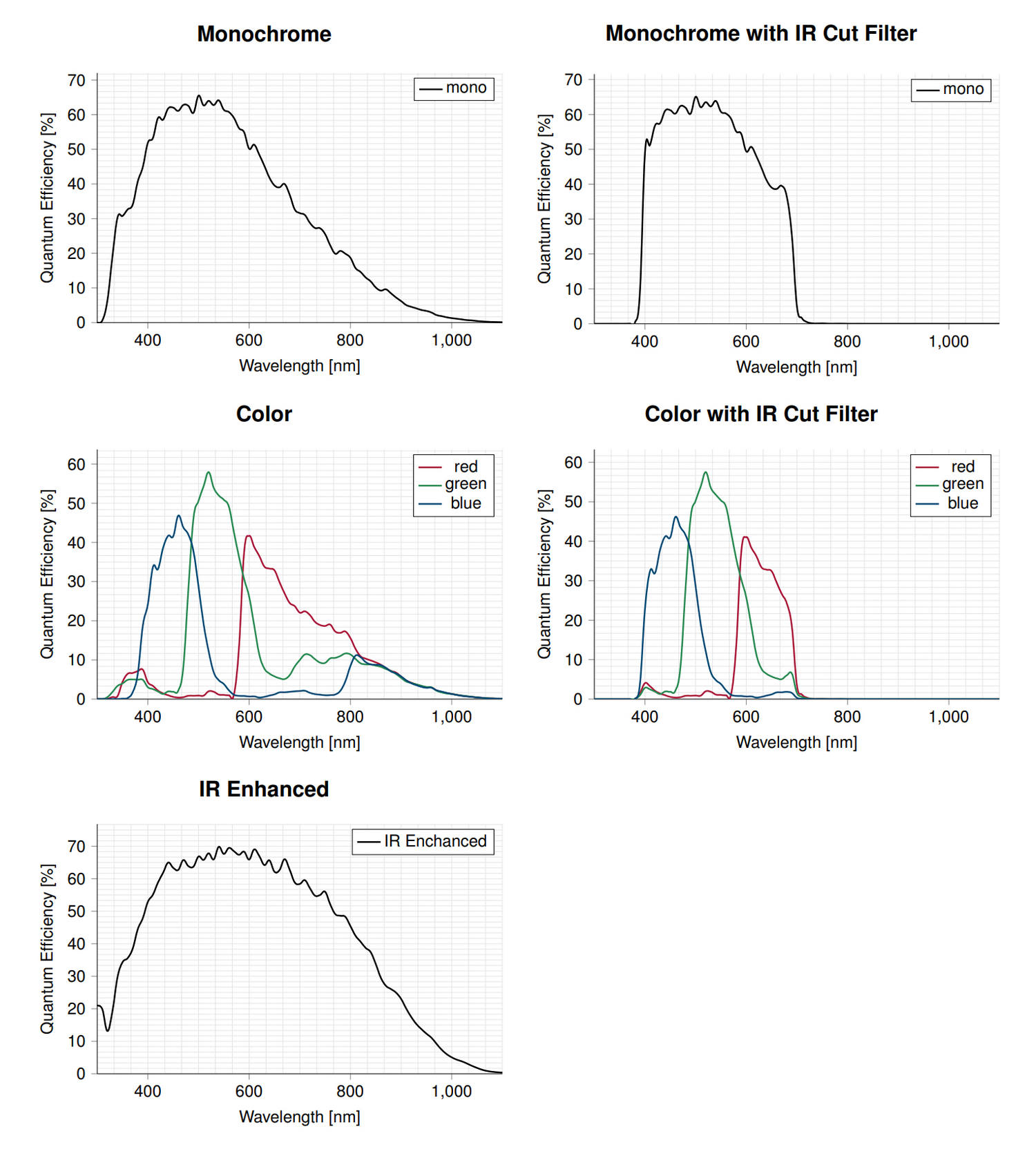 The KAYA Iron Series CXP, SDI, CoF Cameras, IMX, GMAX, GSENSE, Gsprint ...