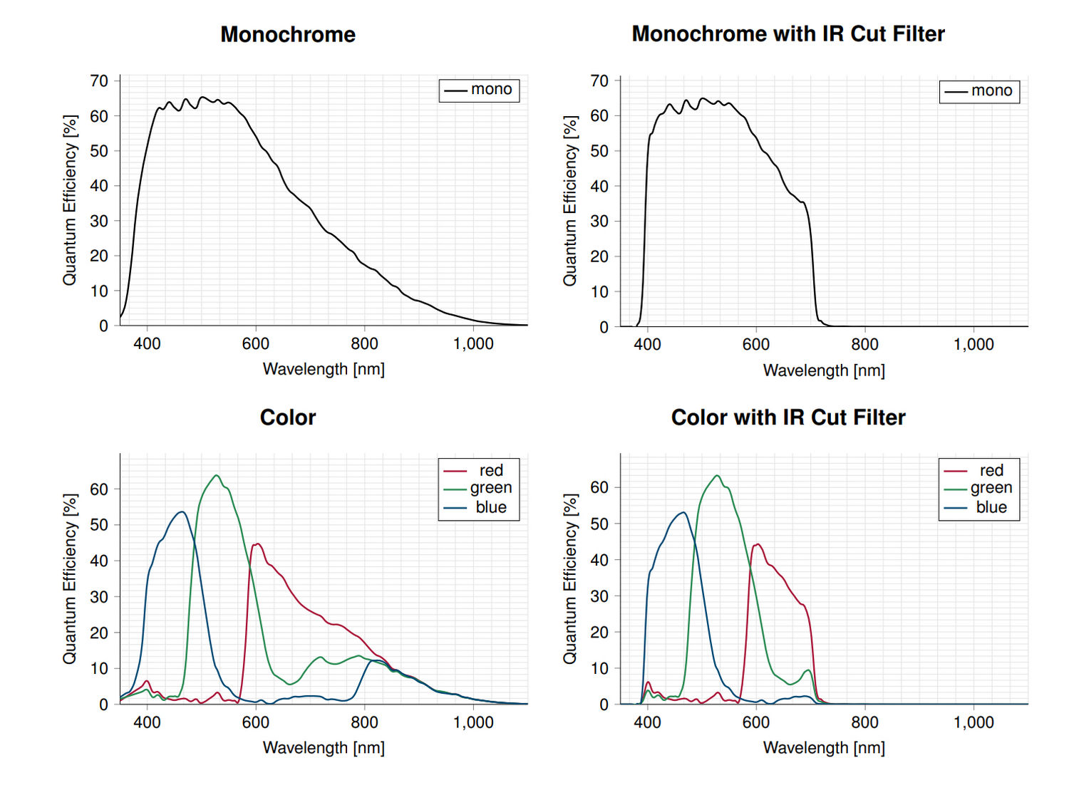 The KAYA Iron Series CXP, SDI, CoF Cameras, IMX, GMAX, GSENSE, Gsprint ...
