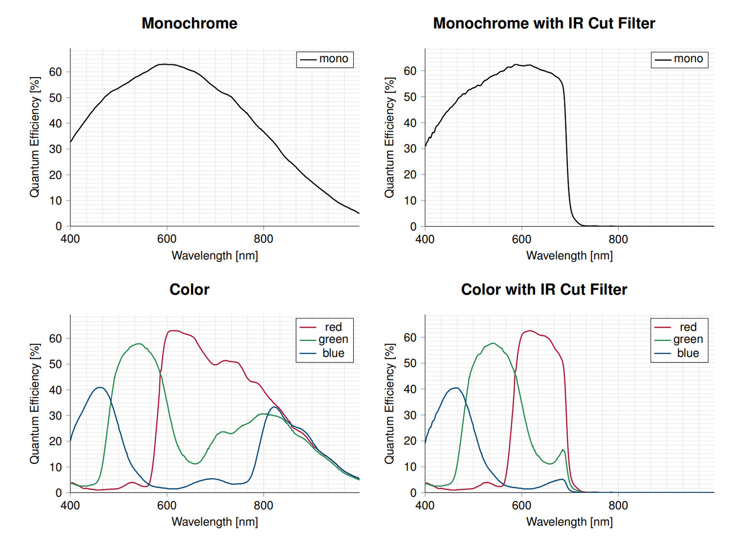 The KAYA Iron Series CXP, SDI, CoF Cameras, IMX, GMAX, GSENSE, Gsprint ...