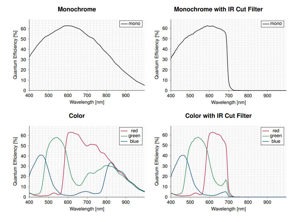 The Kaya Iron Series CXP, SDI, CoF Cameras, IMX, GMAX, GSENSE, Gsprint ...