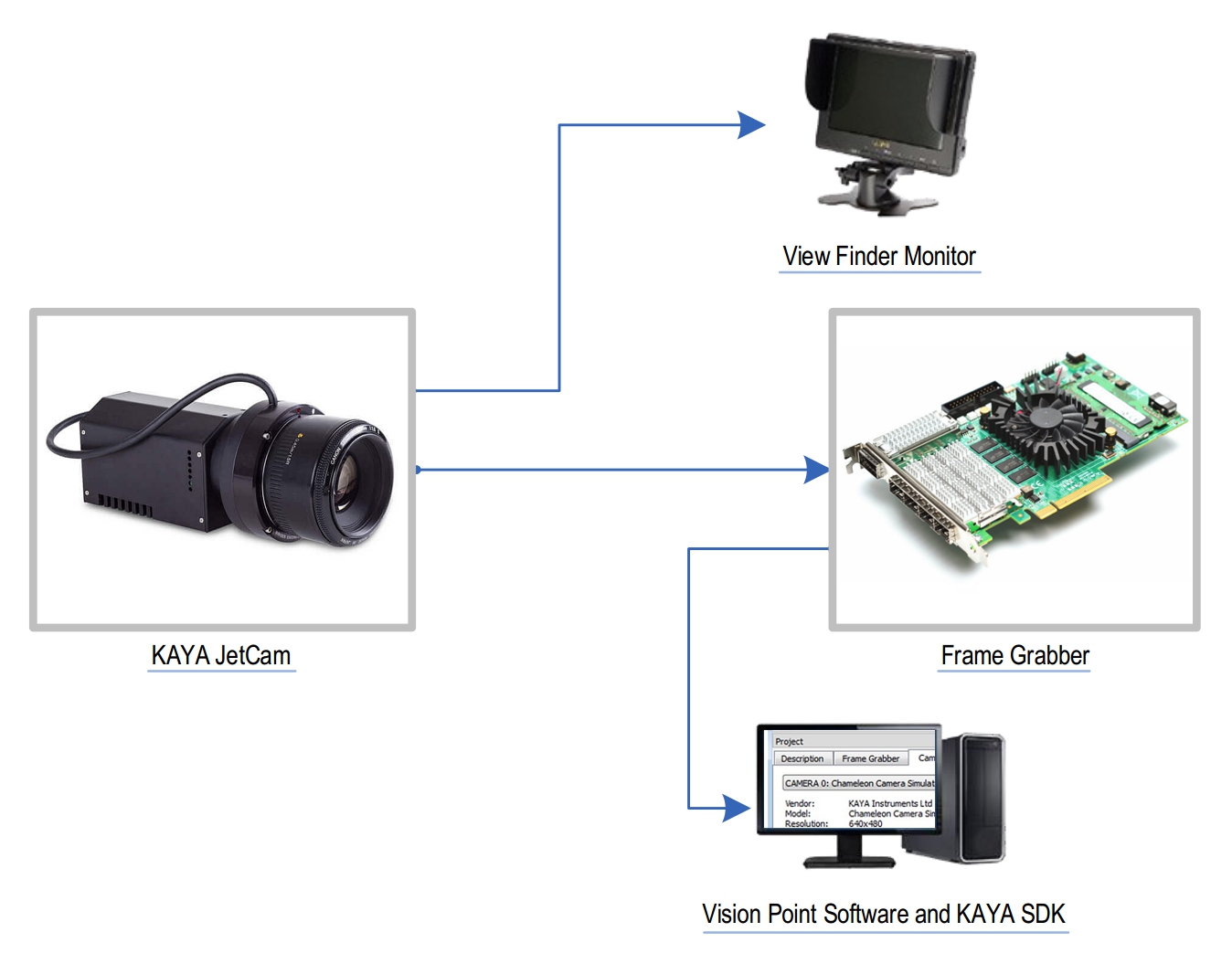 Kaya Instruments JetCam 19, CLHS camera 40G, 2400 fps : Zerif Technologies Ltd.
