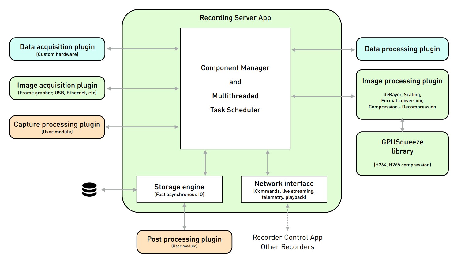 MultiCamera.Systems data acquisition of video from multiple sources ...