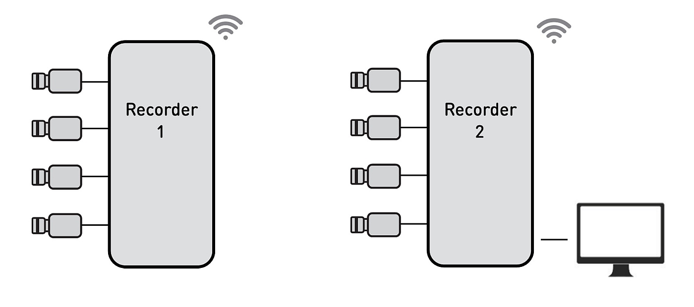 MultiCamera.Systems data acquisition of video from multiple sources ...