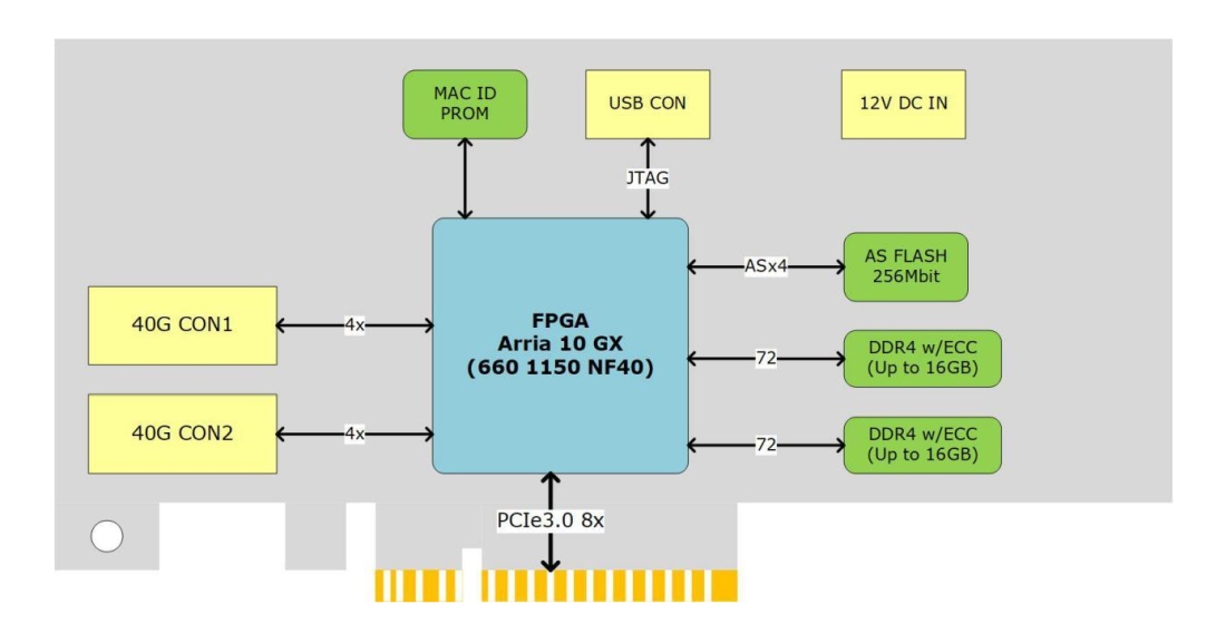 QD-F910A and QD-F910B Heterogeneous FPGA Acceleration Card : Zerif ...