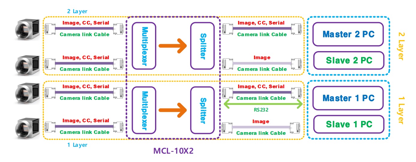Syscom USB 3 2 km range extenders over fiber, FU3-1T and FU3-1R : Zerif Technologies Ltd.